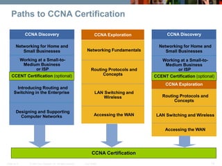 CCNA_Webinar_Overview.ppt