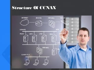 Ccnax | PPT