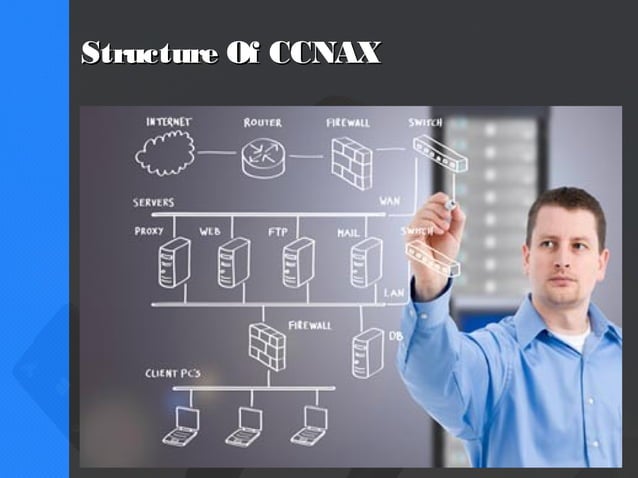 Ccnax | PPT