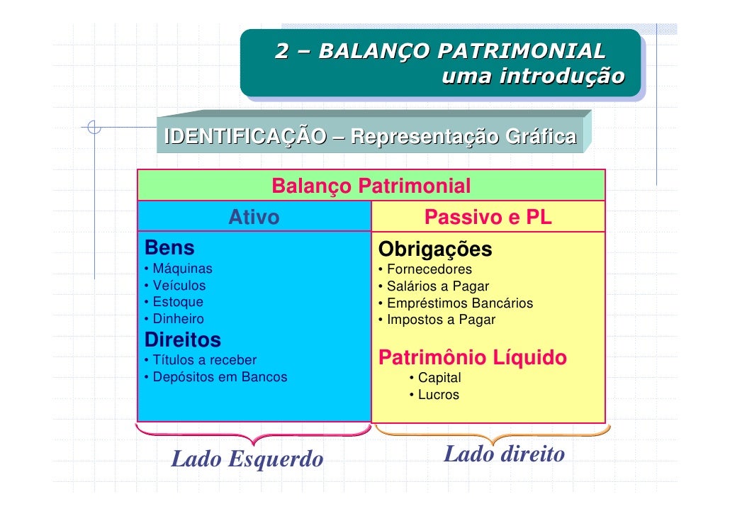 Ccnccap2 balanco patrimonial