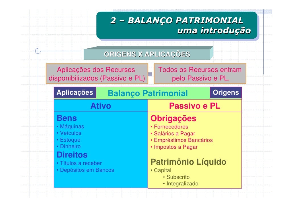 Ccnccap2 balanco patrimonial