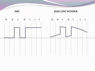 Encoding techniques | PPTX