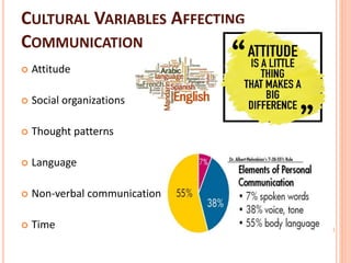 Culture and Communication | PPTX