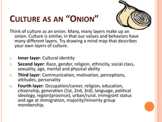 Culture and Communication | PPTX