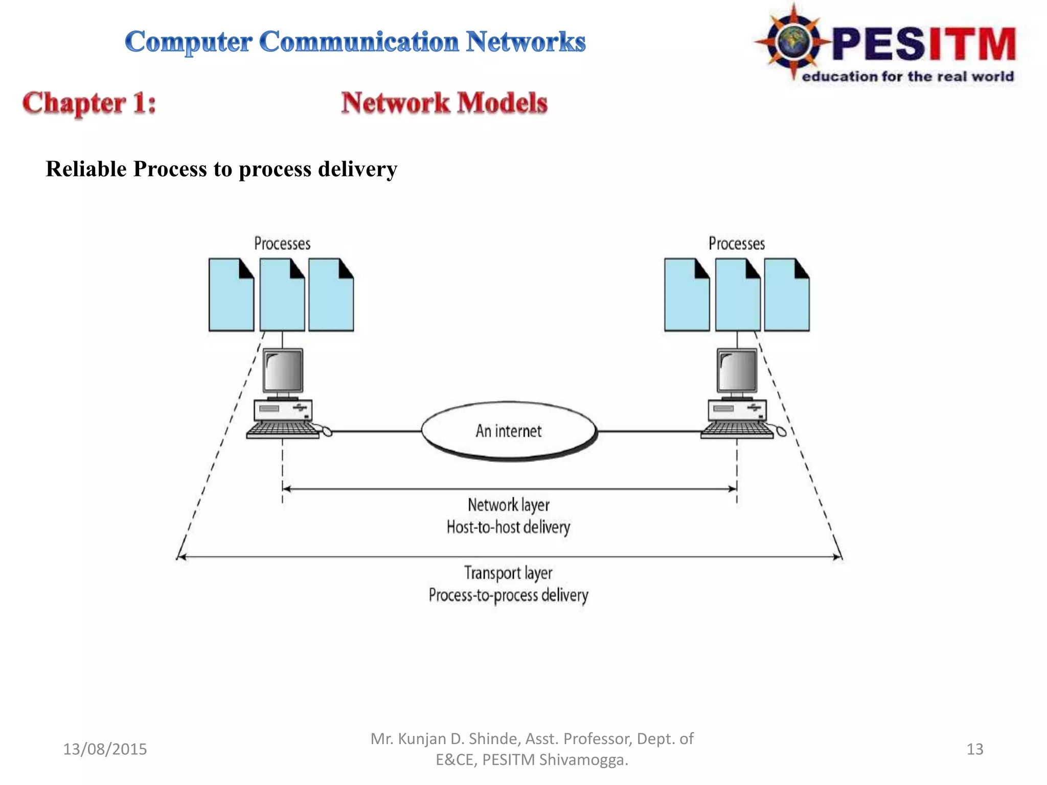 Computer Communication Networks Chapter 1 Ppt Vtu Odd Sem Ec Pptx Computer Networking