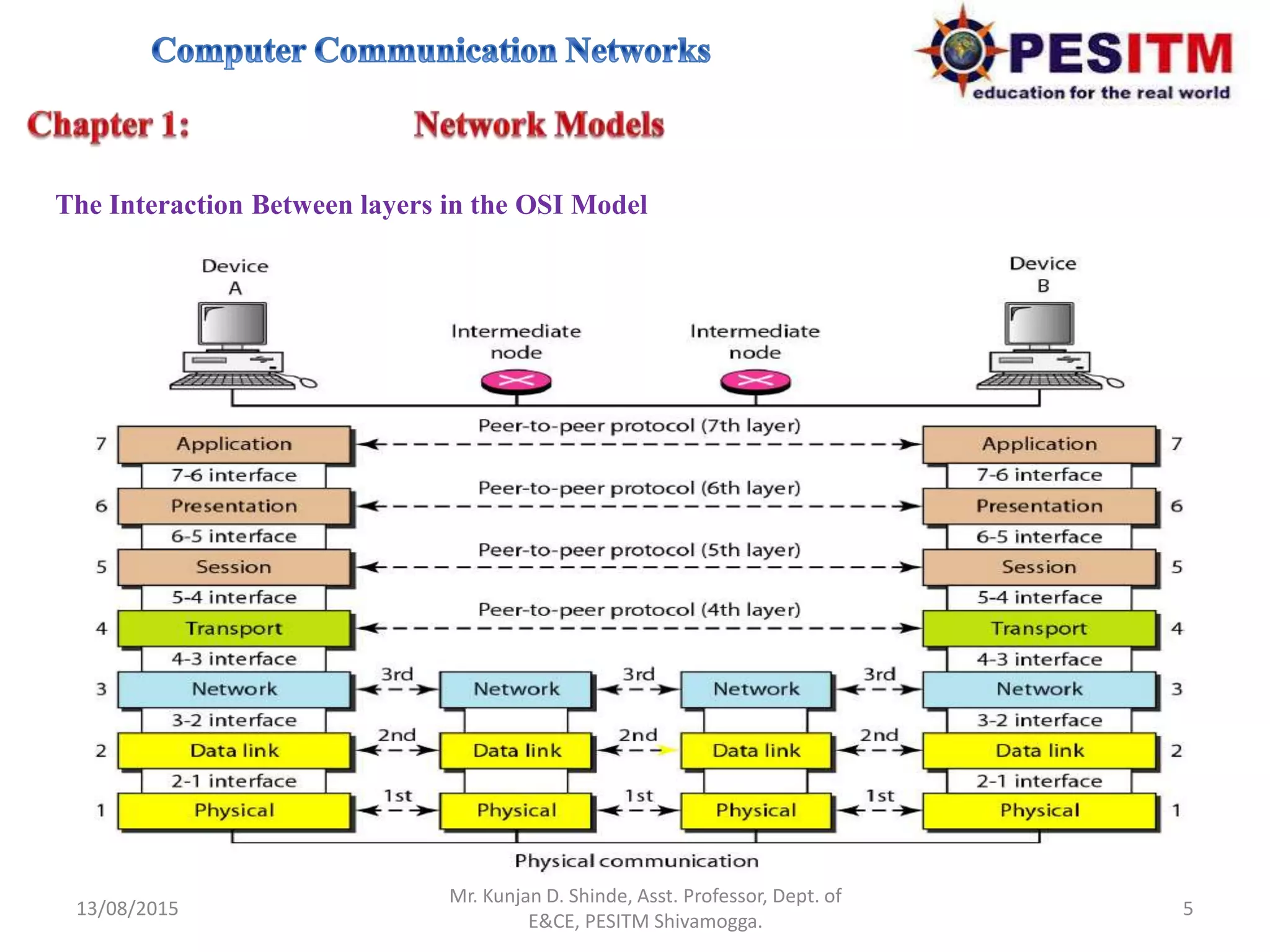 Computer Communication Networks Chapter 1 Ppt Vtu Odd Sem Ec Pptx Computer Networking