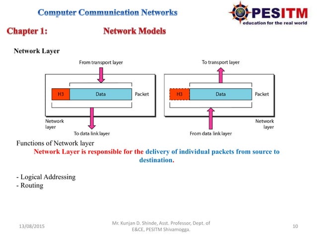 Computer Communication Networks Chapter 1 Ppt Vtu Odd Sem Ec Pptx Computer Networking