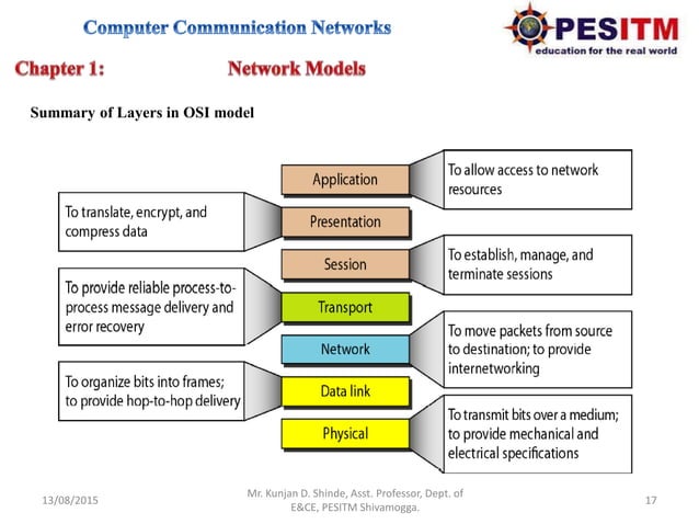 Computer Communication Networks Chapter 1 Ppt Vtu Odd Sem Ec Pptx Computer Networking