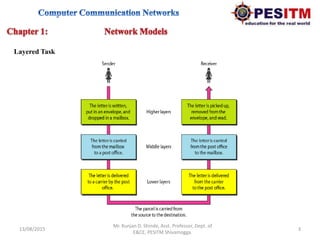 Computer communication networks chapter 1 ppt (vtu odd sem EC) | PPTX