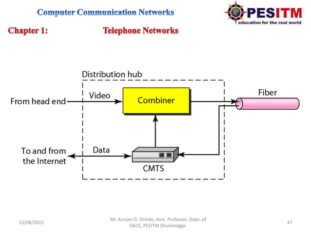 Computer Communication Networks Chapter 1 Ppt Vtu Odd Sem Ec Pptx Computer Networking