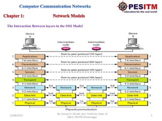 Computer communication networks chapter 1 ppt (vtu odd sem EC) | PPTX