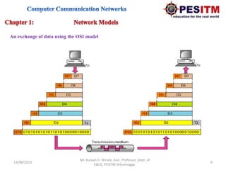 Computer communication networks chapter 1 ppt (vtu odd sem EC) | PPTX