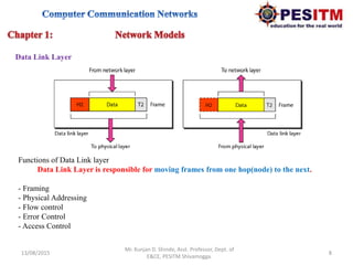 Computer communication networks chapter 1 ppt (vtu odd sem EC) | PPTX | Computer Networking ...