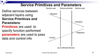 Computer Communication and Networking _L02ISO_OSIModel.pptx