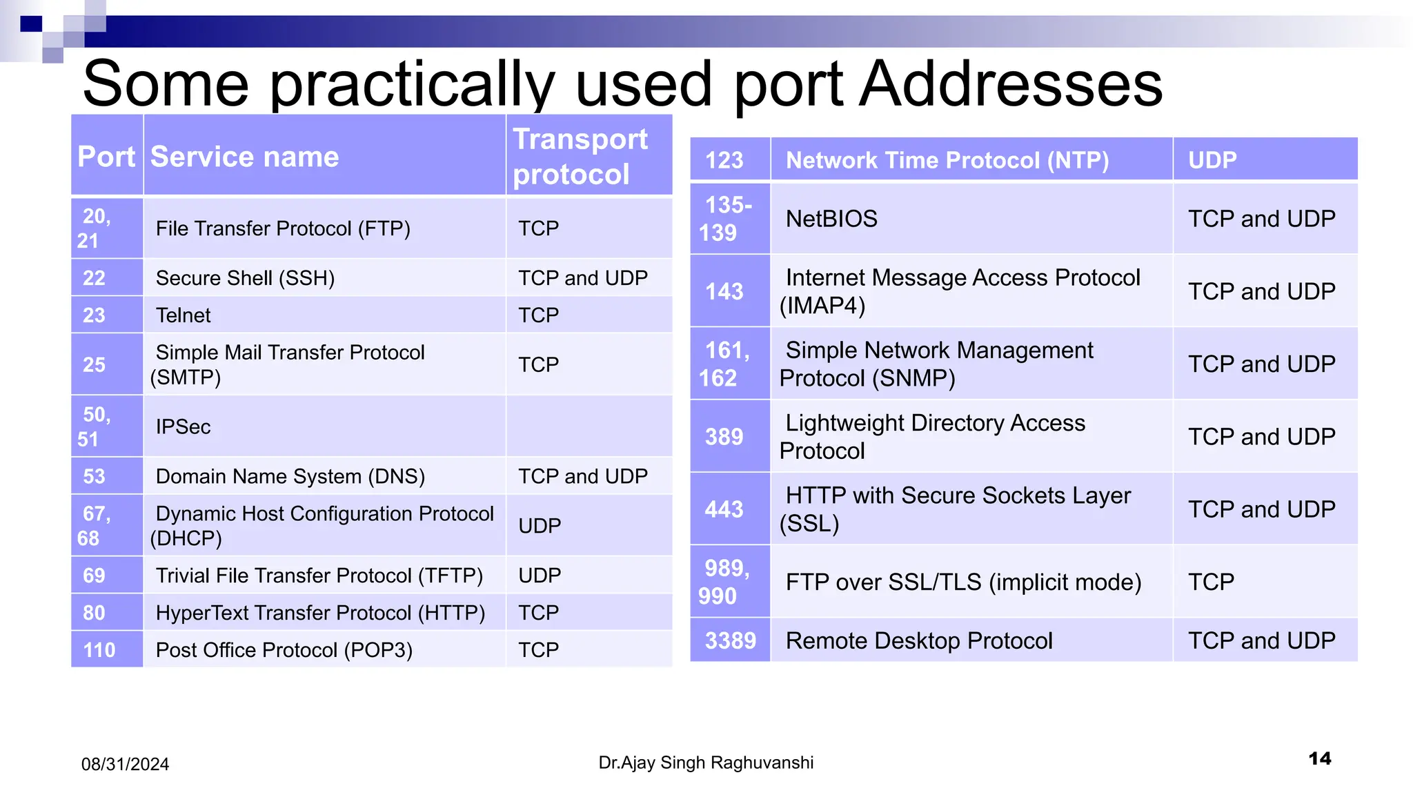 Computer Communication N_L03TCP_IPModel.pptx