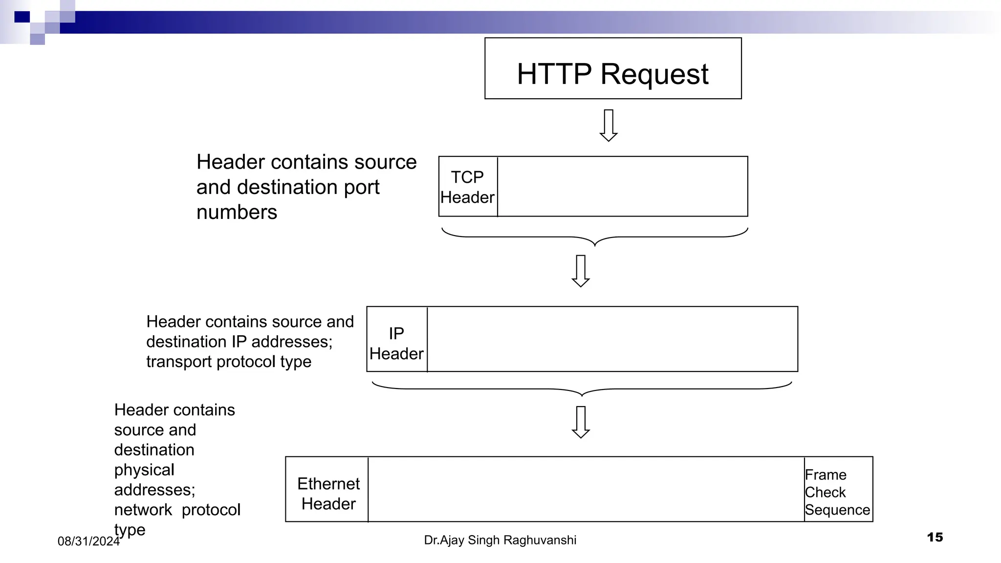 Computer Communication N_L03TCP_IPModel.pptx