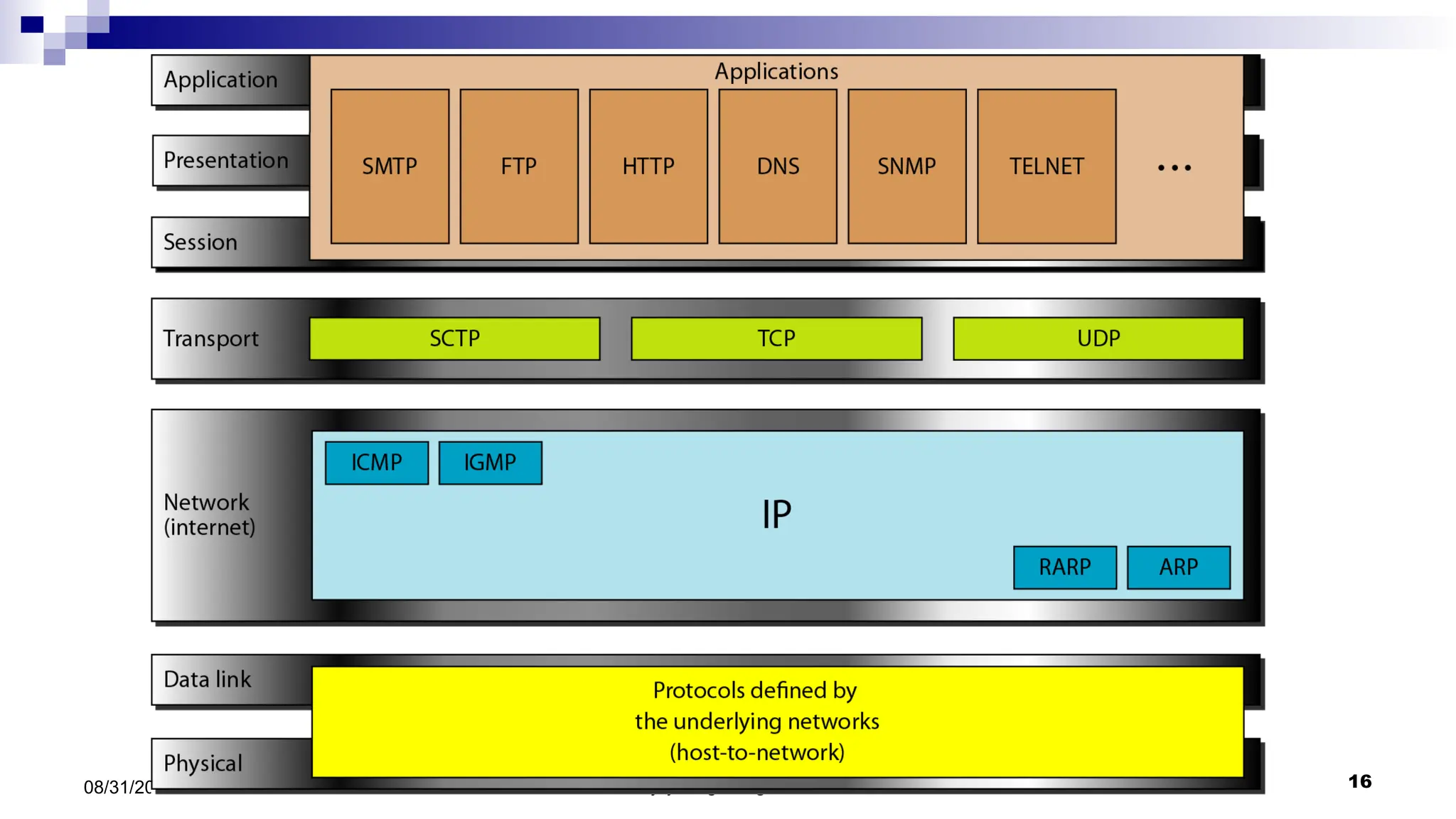Computer Communication N_L03TCP_IPModel.pptx
