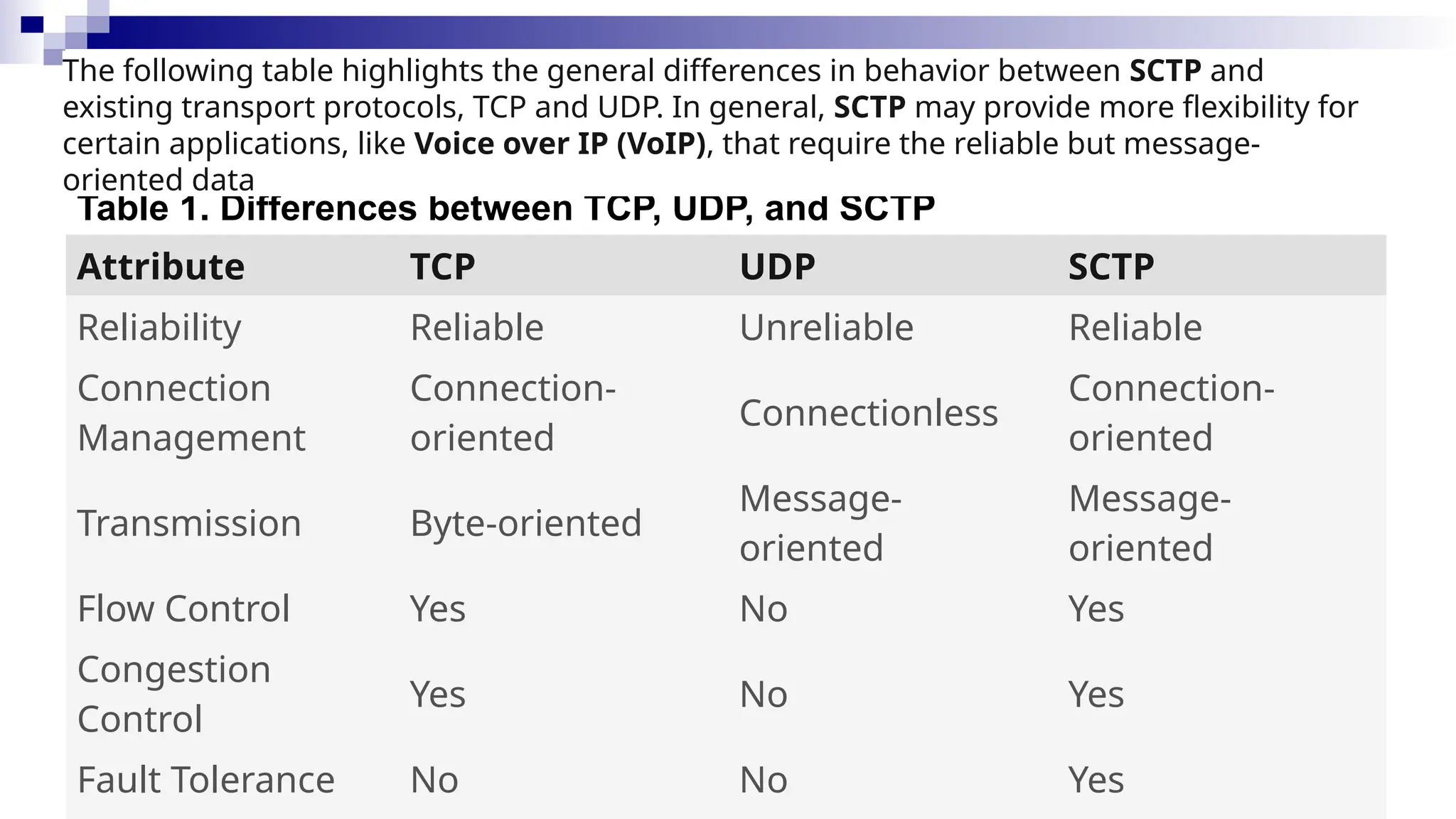 Computer Communication N_L03TCP_IPModel.pptx | Internet | Computing