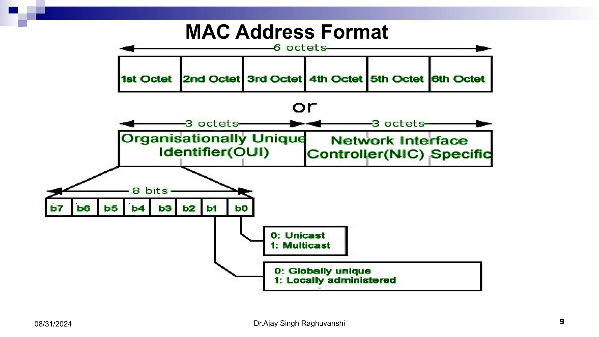 Computer Communication N_L03TCP_IPModel.pptx | Internet | Computing