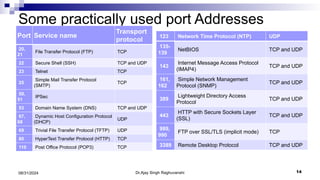 Computer Communication N_L03TCP_IPModel.pptx | Internet | Computing