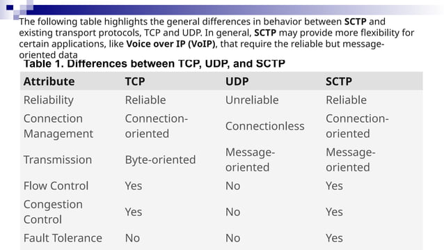 Computer Communication N_L03TCP_IPModel.pptx