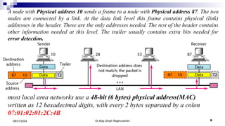 Computer Communication N_L03TCP_IPModel.pptx