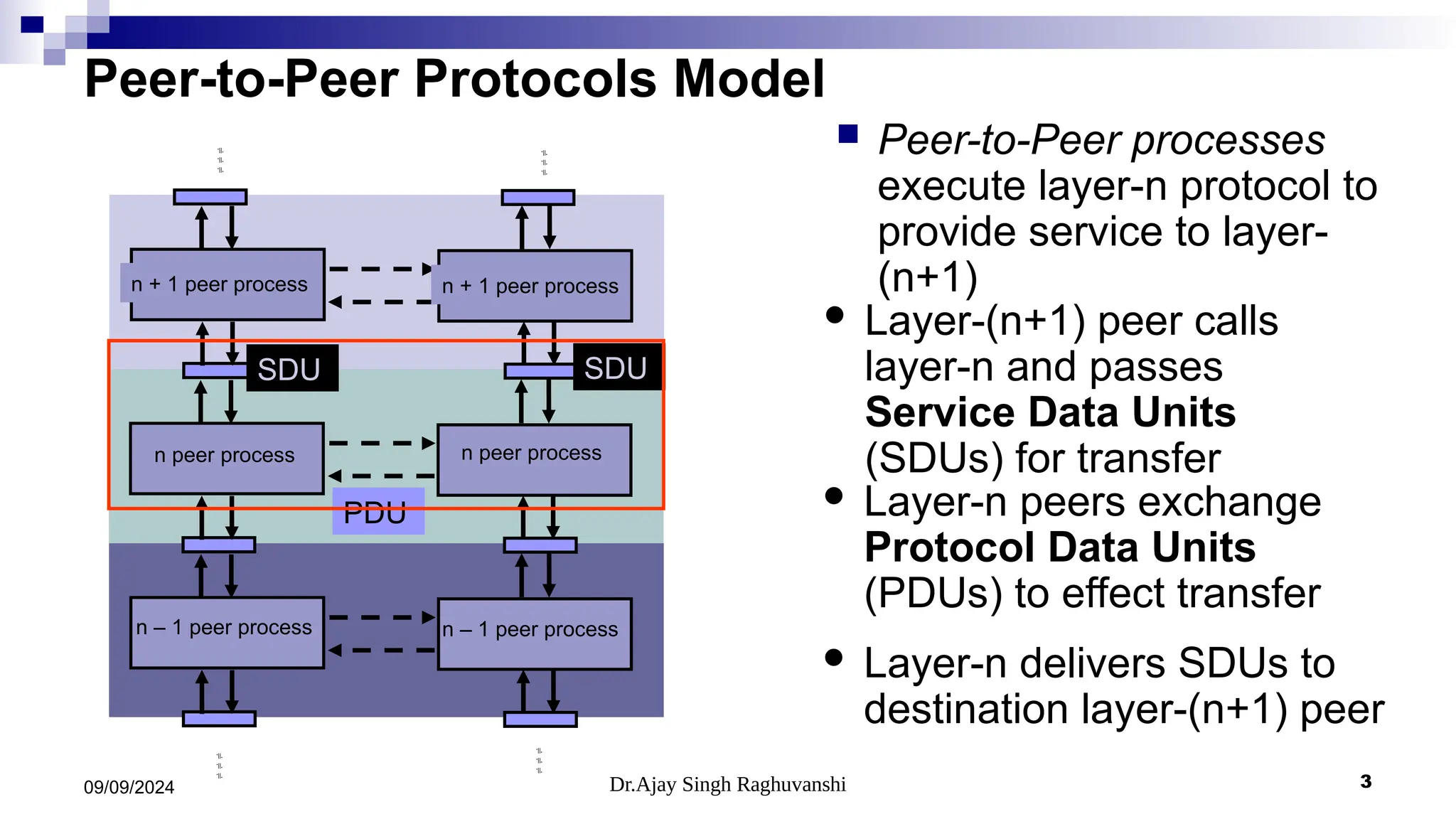CCN_Lecture 005Peer to Peer Protocol.pptx | Free Download