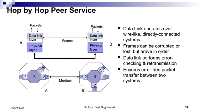 CCN_Lecture 005Peer to Peer Protocol.pptx | Free Download