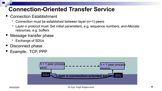 CCN_Lecture 005Peer to Peer Protocol.pptx | Free Download