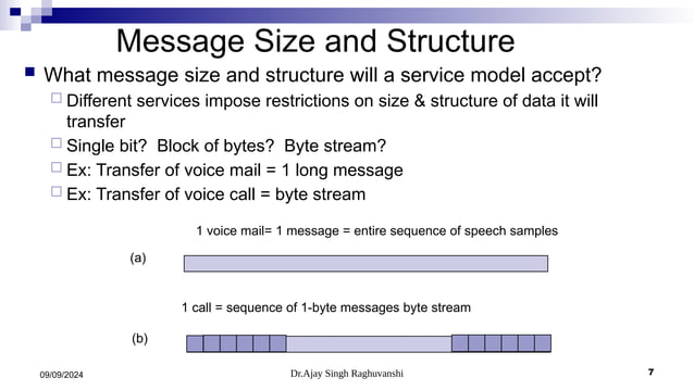 CCN_Lecture 005Peer to Peer Protocol.pptx