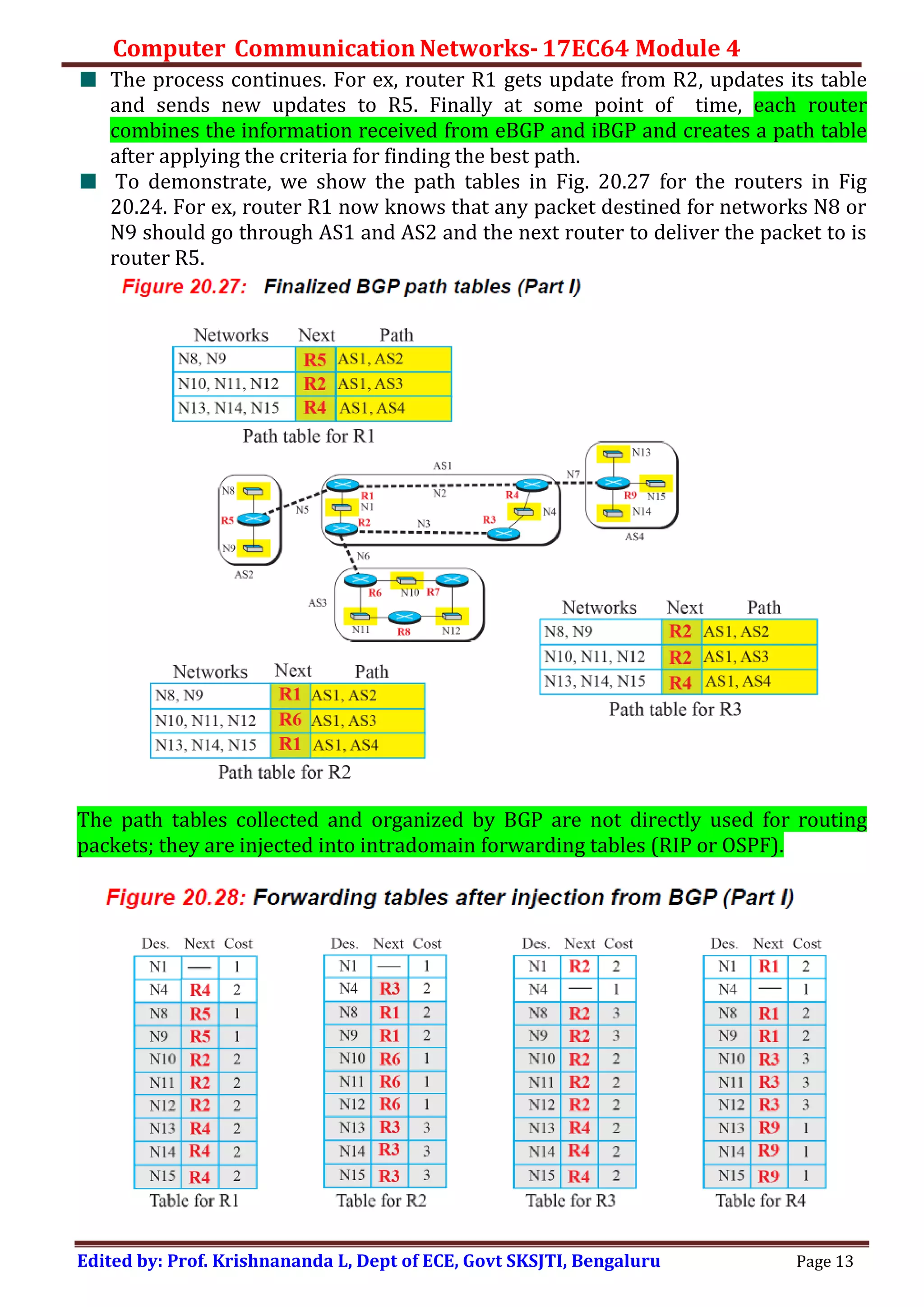 COMPUTER COMMUNICATION NETWORKS-R-Routing protocols 2 | PDF