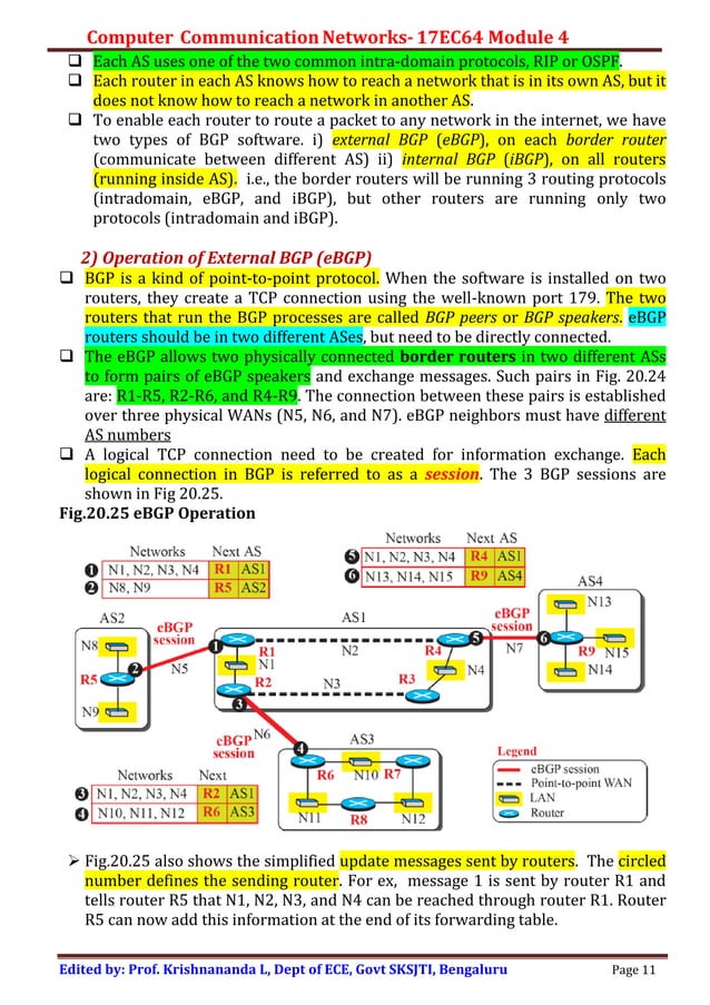 COMPUTER COMMUNICATION NETWORKS-R-Routing protocols 2 | PDF