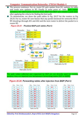 COMPUTER COMMUNICATION NETWORKS-R-Routing protocols 2 | PDF