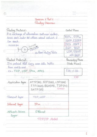CCNP in networking notes #ccna #ccnp notes | PDF