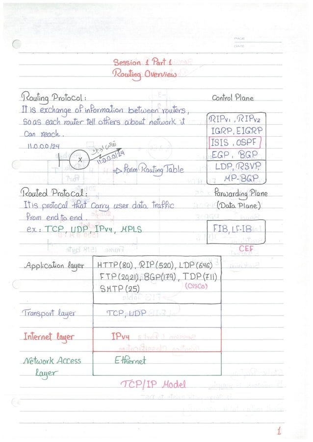 CCNP in networking notes #ccna #ccnp notes | PDF