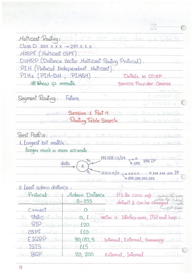 Ccnp In Networking Notes Ccna Ccnp Notes Pdf