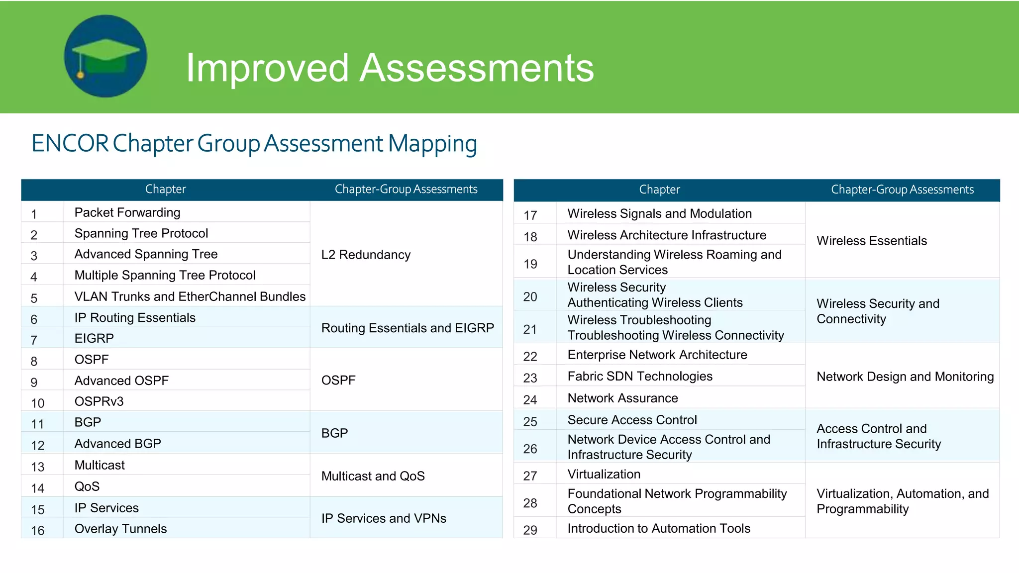 ccnp-enterprise-core-networking-encor-product-overview.pptx