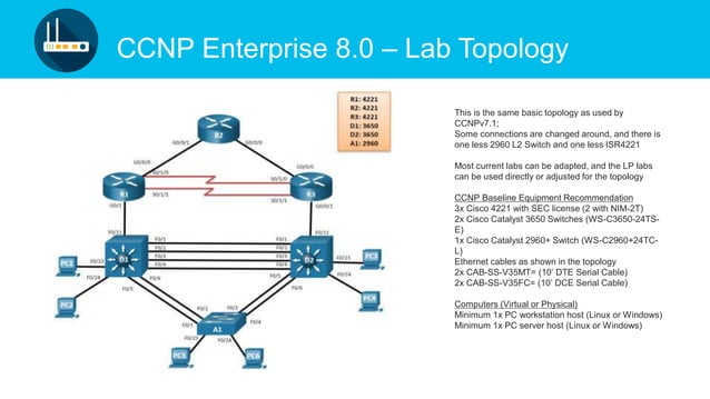 ccnp-enterprise-core-networking-encor-product-overview.pptx
