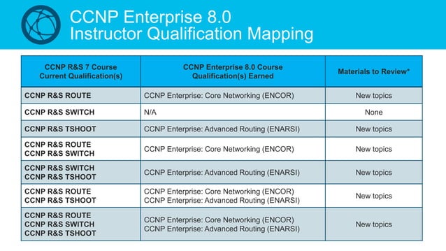 ccnp-enterprise-core-networking-encor-product-overview.pptx