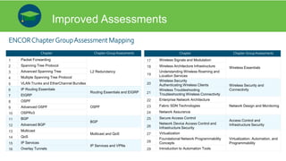 ccnp-enterprise-core-networking-encor-product-overview.pptx