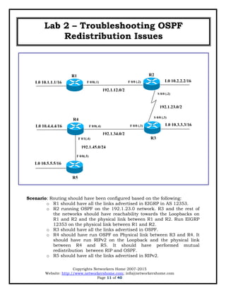 CCNP Troubleshooting | PDF