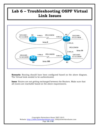 CCNP Troubleshooting | PDF