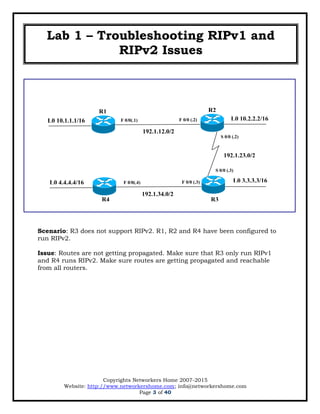 CCNP Troubleshooting | PDF