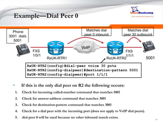 Ccnp collaboration plus module 1 chapter 8 dial plan and call routing | PPTX | Computer ...