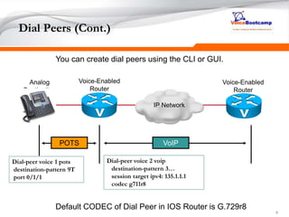 Ccnp collaboration plus module 1 chapter 8 dial plan and call routing | PPTX | Computer ...