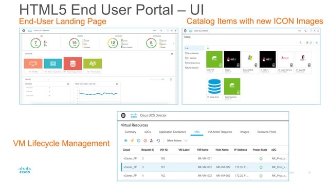 CCNP Data Center Centralized Management Automation | PPT