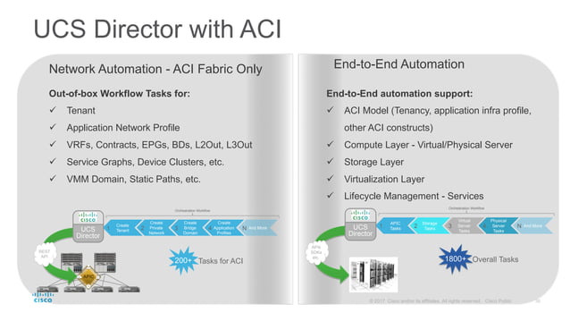 CCNP Data Center Centralized Management Automation | PPT