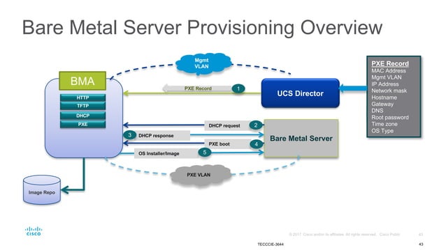 CCNP Data Center Centralized Management Automation | PPT