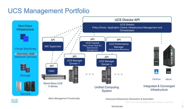 CCNP Data Center Centralized Management Automation | PPT