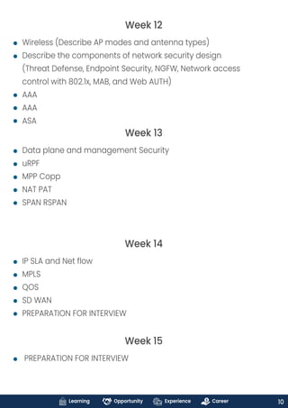 "📚 CCNP (ENCOR & ENARSI) Course Outline Unveiled! 🚀" | PDF